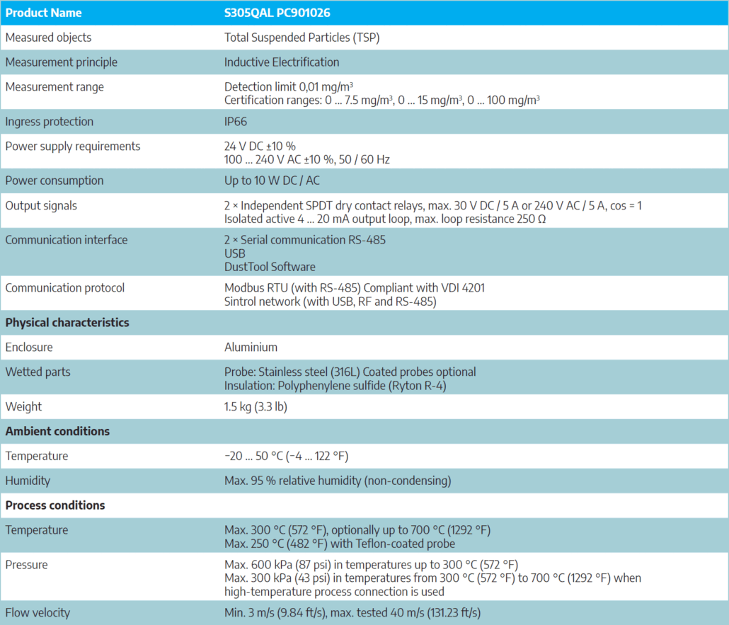 Sintrol emission monitor tabel s305qal 241022 - TMC Instruments